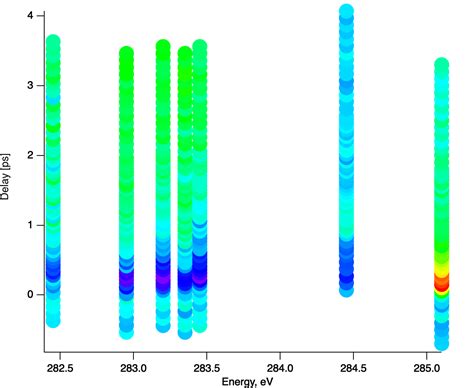 2D Plotting Igor Pro By WaveMetrics