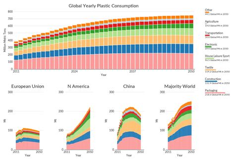 Global Plastics Ai Policy Tool
