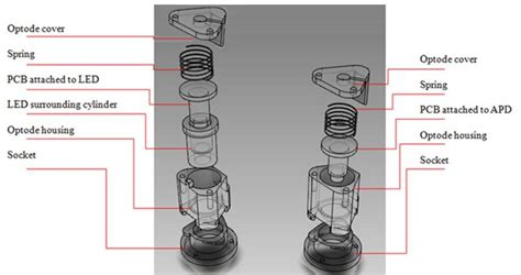 Spring Loaded Optode Design For ~ 1cm In Diameter Pcb The Spring Download Scientific Diagram
