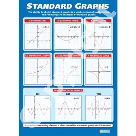 Standard Graphs Maths Educational Wall Chartposter In High Gloss Standard Graphs Maths Educational Wall Chartposter In High Gloss