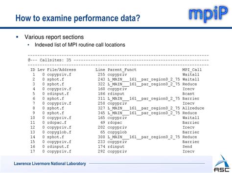 PPT MpiP Lightweight MPI Profiling PowerPoint Presentation Free Download ID 567994