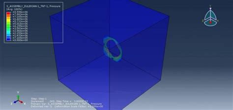 Water Simulation In Abaqus Cae Assistant
