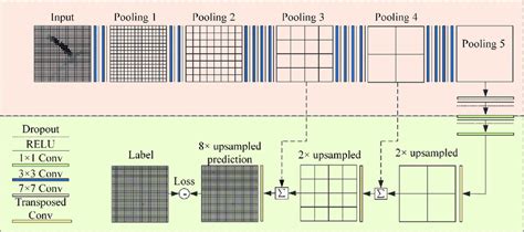 Adjusted Fcn With Larger Receptive Field Download Scientific Diagram