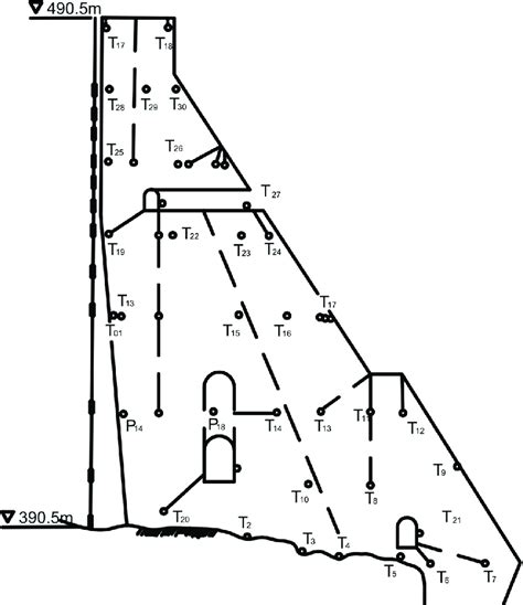 Thermometer Layout Of Typical Dam Sections Thermometer Layout Of
