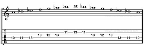 Phrygian Scale Guitar Tab Notation And Patterns Play The Phrygian Mode