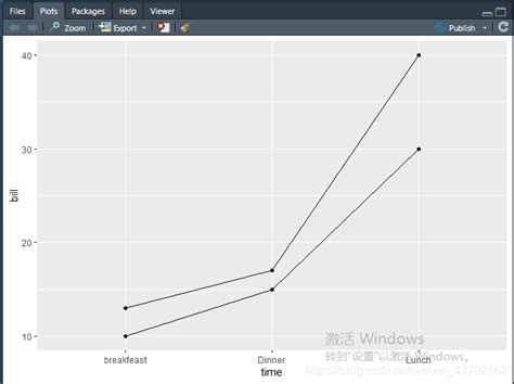 R Ggplot2 画折线图 Ggplot折线图代码 Python Csdn博客