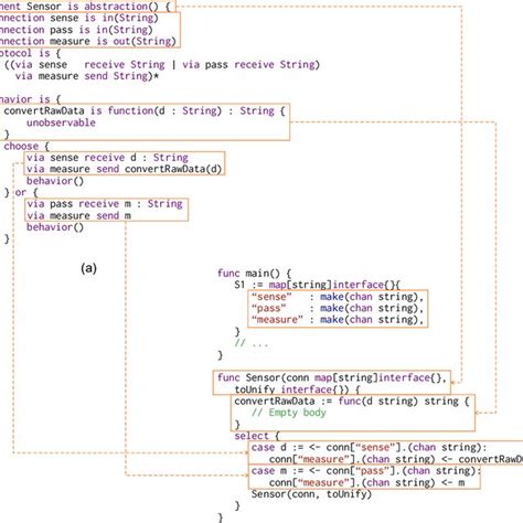 Description Of The Wsnfloodmonitoring Architecture In π Adl And Its Download Scientific Diagram