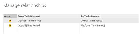 Solved Relationships Between Two Columns Microsoft Fabric Community