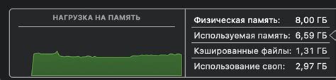 Macbook Pro Is This Swap Memory Use Normal Ask Different