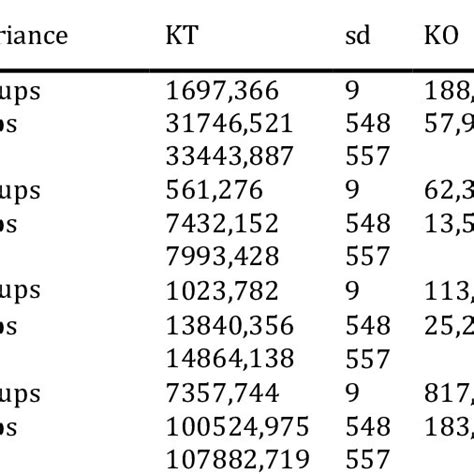 One Way Analysis Of Variance For The Differences In ındividuals Download Scientific Diagram