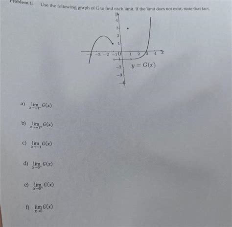 solved oblem 1 use the following graph of g to find each