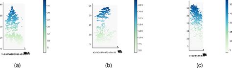Figure 3 From A Dataset For Individual Tree Delineation From 3d Point Cloud Data Semantic Scholar