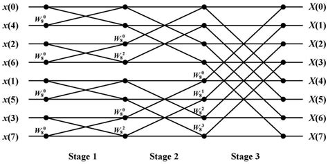 A Polynomial Multiplication Accelerator For Faster Lattice Cipher Algorithm In Security Chip