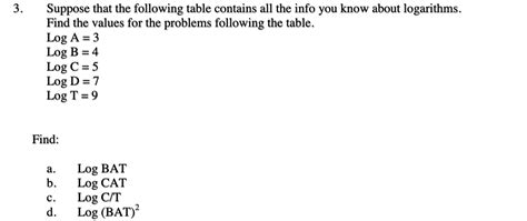 Solved Suppose That The Following Table Contains All The Chegg
