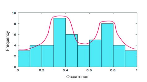 Histogram Examples Statistics