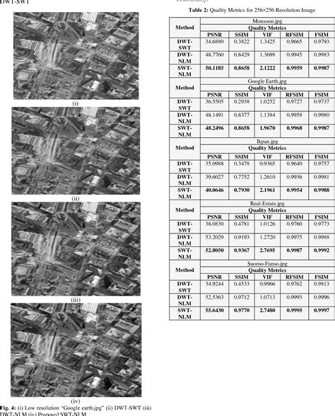 Figure 4 From Satellite Image Resolution Enhancement Based On Dual Domain Filtering Semantic