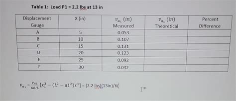 Solved Lost As To How To Find V Theoretical I Will Post Chegg