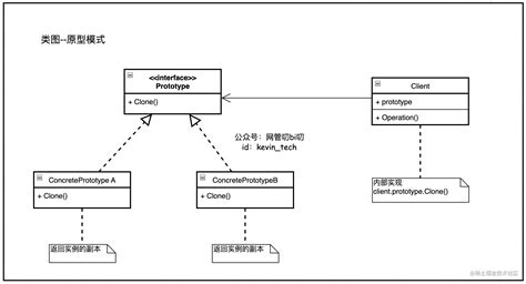 PyQt5 QtChart实现绘制曲线图 python 脚本中心 编程客栈 PyQt5 QtChart实现绘制曲线图 python 脚本中心 编程客栈
