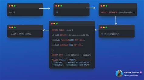 💻 Andrew Baisden On Linkedin Sql Databases Are The Most Popular Type Of Database Pgcli Is A