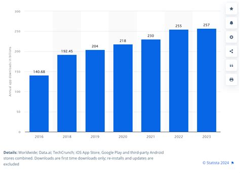 Top 24 IOS Testing Tools For 2024 LambdaTest
