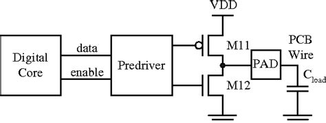Figure From LOW POWER CMOS OUTPUT CELL DESIGN WITH SPIKE FILTERING FOR BASEBAND DIGITAL SIGNAL
