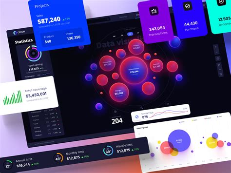 Orion Datavisualization Kit For Figma By Alien Pixels For Setproduct On Dribbble