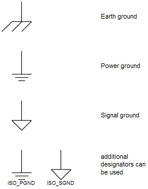 Ground Wire Symbol At Jonathan Whelchel Blog