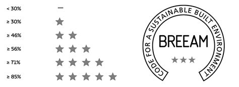 Understanding Leed And Breeam Certification Alubuild