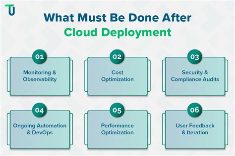 Cloud Engineering Services Unlock Secure High Performance Cloud