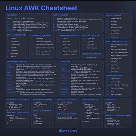 Linux Awk Command Srinivas Kona
