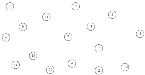 Topography Showing The Movement Of Nodes For Random Wayward Mobility