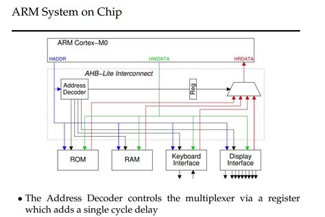 利用ahb Lite总线实现arm Cortex M0基础的soc系统；如何设计一个soc系统；ahb Lite；arm Cortex M0