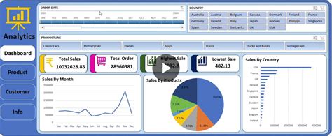 Exceldashboard Microsoftexcel Datavisualization Dataanalytics