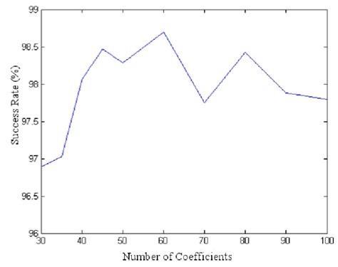 Image Processing For Spider Classification Intechopen