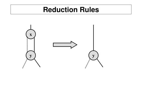 Ppt Two Level And Multi Level Minimization Powerpoint Presentation Free Download Id 809403