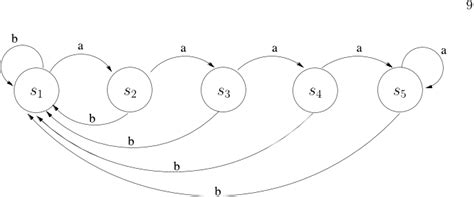 Pdf Active Learning Of Mdp Models 2011 Mauricio Araya López 13