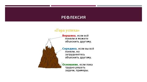 Теорема о произведении отрезков хорд Теорема о произведении отрезков секущих Теорема о