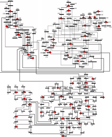 Pmu Locations In Srig For Complete Observability Under Normal Operating Download Scientific
