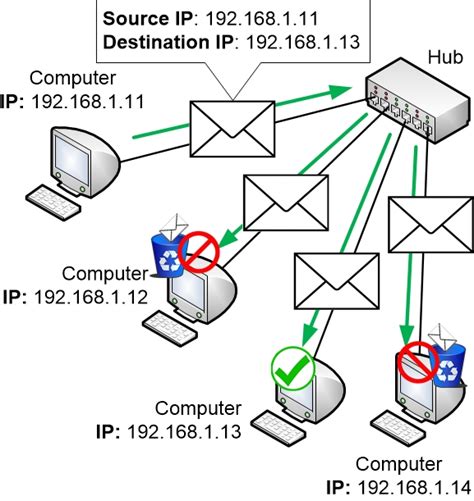 Hubs And Half Duplex Homenet Howto
