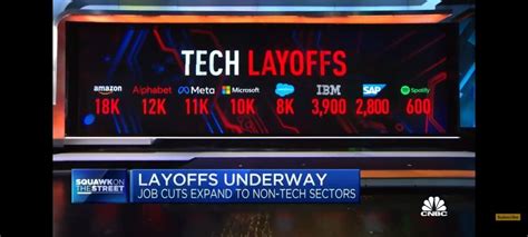Bhanuprakash Bharagati On Linkedin Layoffs Underway