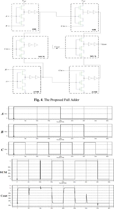 Figure 1 From An Ultra Low Power And Full Swing Full Adder Cell Semantic Scholar