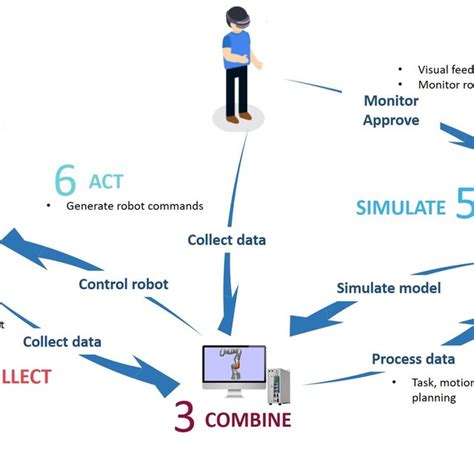 The Conceptual Digital Twin Framework Download Scientific Diagram