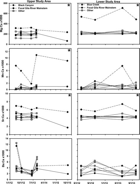 Spatiotemporal Variation In The Ratios Of Magnesium Mg Manganese Download Scientific Diagram
