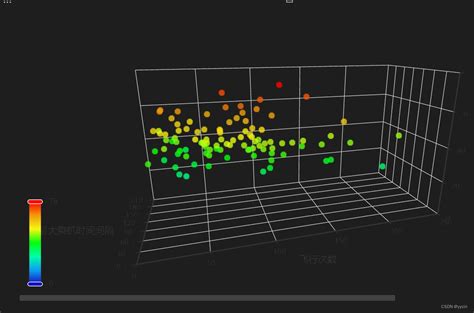 基于pyecharts制作出普通3d散点图【数据可视化练习】 pyecharts 3d散点图 csdn博客