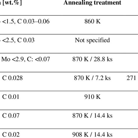 Marcel Somers Professor Full Dr Ir Technical University Of Denmark Kongens Lyngby