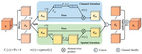 Odgnet Robotic Grasp Detection Network Based On Omni Dimensional