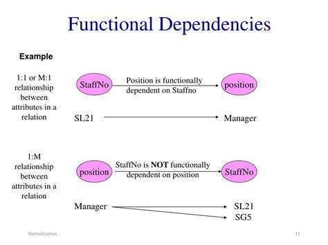 Ppt Chapter 7 Powerpoint Presentation Free Download Id149969