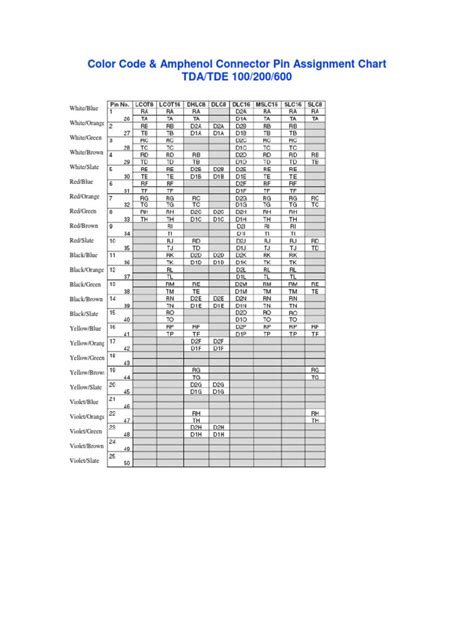 Amphenol Connector Assignment Chart Pdf