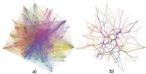 Edge Bundling Issue 2332 Cytoscape Cytoscape Js GitHub