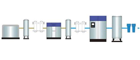 How Does A Psa Oxygen Generator Work Oxynitra